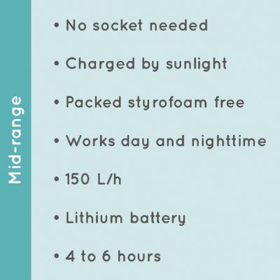 Fontän Solcell 150L - Solcellspumpar - Pumpar - Damm